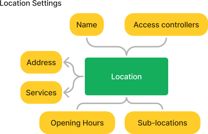 MULTI-CLUB CONFIGURATION OPTIONS